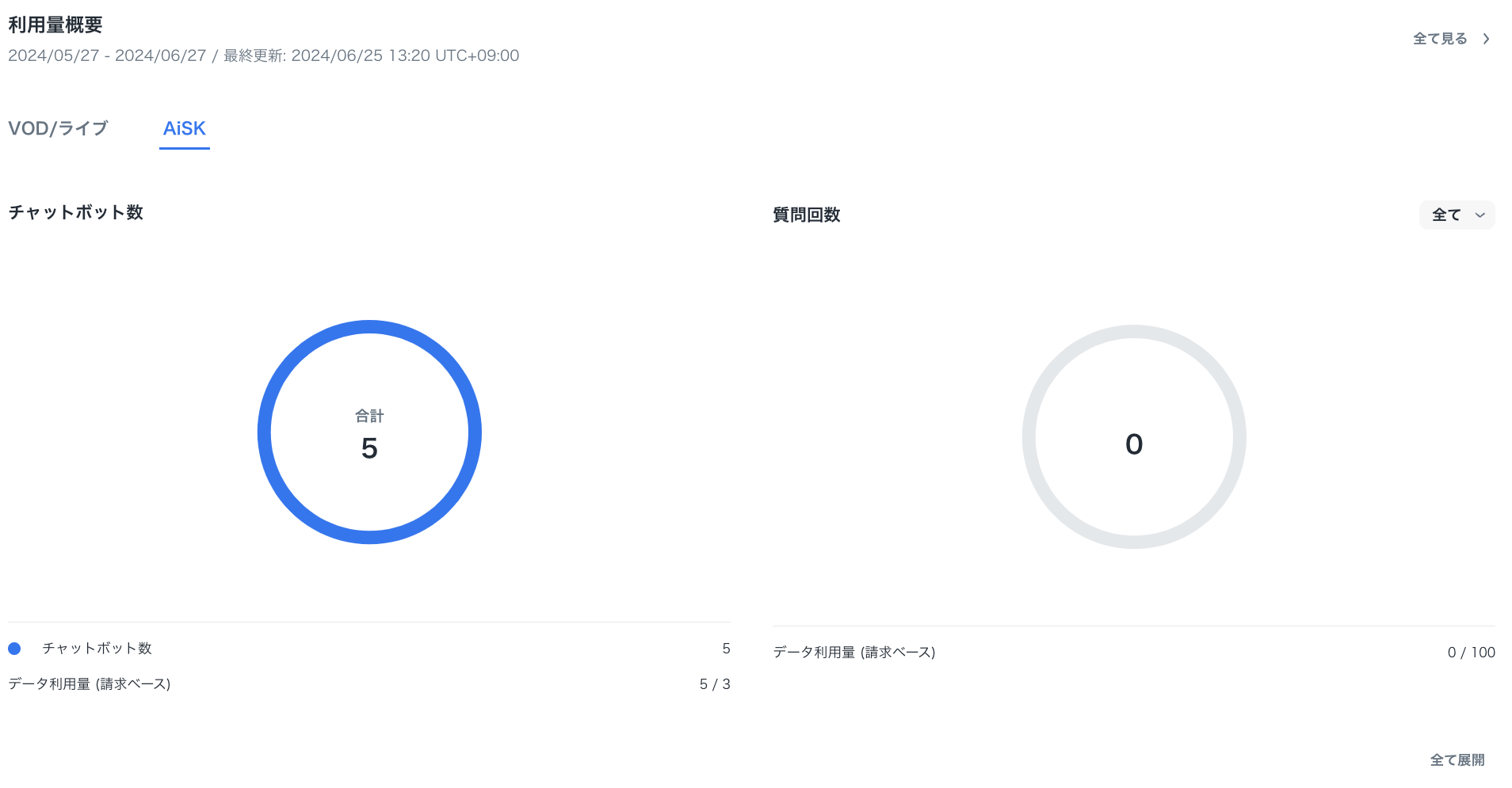 ダッシュボードメニューの紹介 – BlendVision